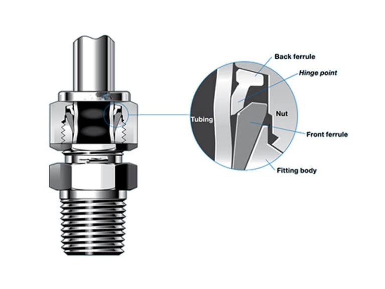 Instrumentation Tube Fittings Manufacturer | Stainless Steel Double ...